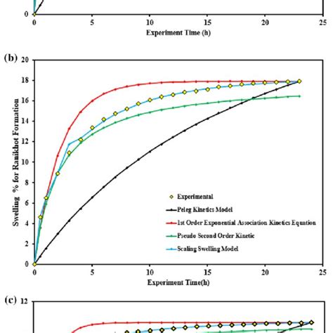 two parameters k 1 and k 2 results with r 2 download scientific diagram