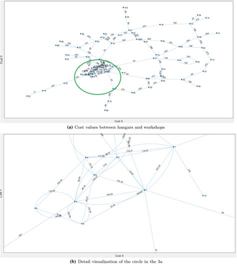 Visualization Of Cost Values Between Hangars And Workshops Based On Download Scientific Diagram