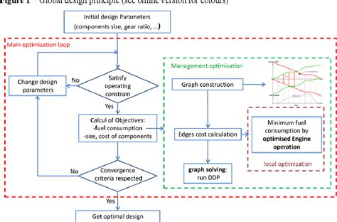 Figure 1 From Comparison Of Different Power Split Architectures Using A Global Optimisation