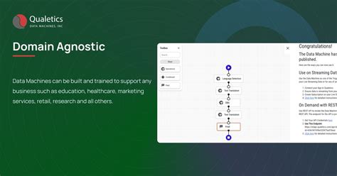 Qualetics Data Machines On Linkedin Ai Nocodeai Lowcodeai