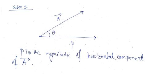 Answered The Diagram Shows A Vector A P Is The Bartleby