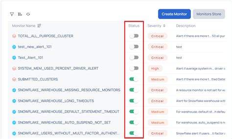 Create Custom Monitors Acceldata Data Observability Cloud
