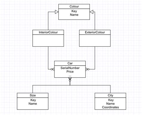 Database Faceted Filtering Using Postgres And Rails Stack Overflow