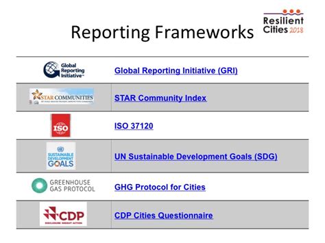 Cdp Archives Sustainability Within Reach