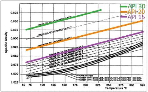 API Gravity Temperature Correction Online Calculator