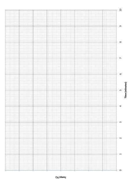 Solved Plot Temperature Vs Time On The Graph Provided Draw Chegg