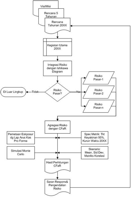 Contoh Flowchart Untuk Audit Kinerja Laporan Keuangan Ando Jefri Flowchart Siklus Akuntansi