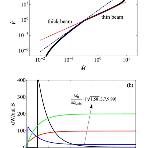 A The Dependence Of Normalized Crack Propagation Velocityˆv Download Scientific Diagram