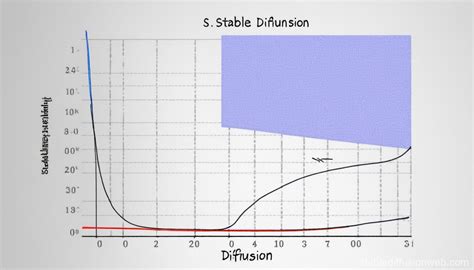 How Does Stable Diffusion Work Stable Diffusion Online