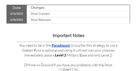 Hardcore Grinding Fandom