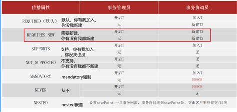【java常见面试题】ssmspringboot篇vincewm的博客 Csdn博客