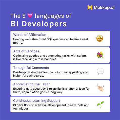 Mokkupai On Linkedin Bidevelopermotivation Datalove Bideveloper