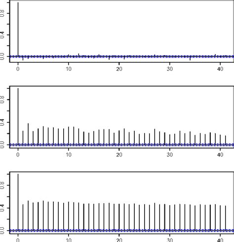 Figure 1 5 From A Class Of Semiparametric Volatility Models With