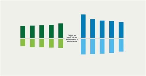 Workforce Risk Management Deloitte Insights