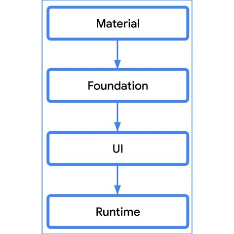 rajesh hadiya on linkedin android kotlin java jetpackcompose