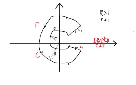 complex analysis another residue theory integral mathematics stack