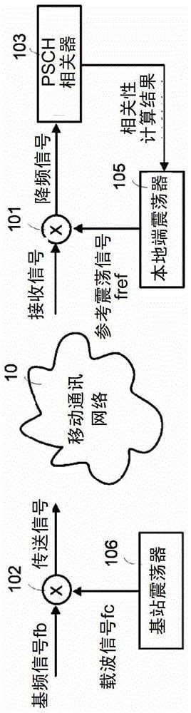 Estimation Method Of Frequency Error Eureka Patsnap