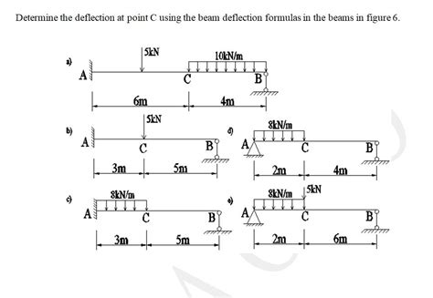 Solved Determine The Deflection At Point C Using The Beam