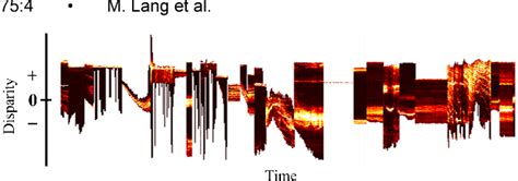 Figure 2 From Nonlinear Disparity Mapping For Stereoscopic 3d Semantic Scholar