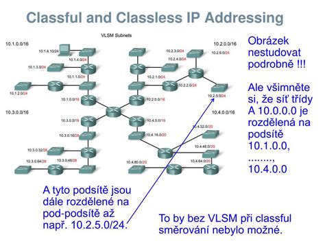 Ppt Vlsm And Cidr Powerpoint Presentation Free Download Id 2917603