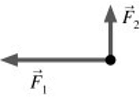 Solved The Figure Shows Two Forces Acting At Right Angles Chegg