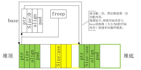 深度：产品级的mcu是如何进行内存管理的？ mcu加油站