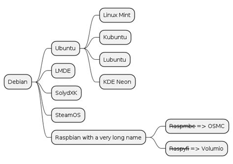 GitHub Nosahama Docker C Uml Diagrams Combinations Of Diagrams As Code Tools Aiming For A