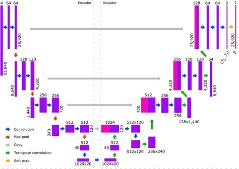 Domestic Engineering My First Successful Neural Network Project