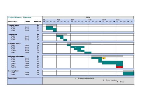 Free Project Timeline Templates MS Word MS Excel And PowerPoint