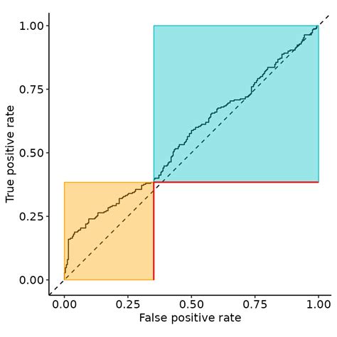 Paper 09 Rroc Concept • Restrictedroc