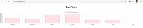 visualización de datos con react and chart js