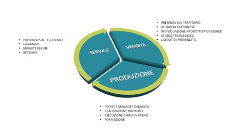 Solution Provider Alesatrici Fresatrici Centri Di Lavoro Pama