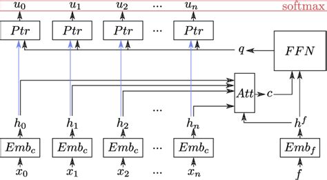 Network Architecture Download Scientific Diagram