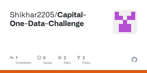 github shikhar2205 capital one data challenge