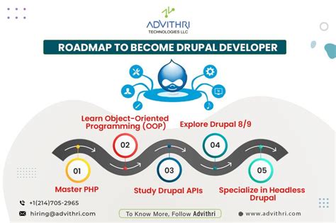 advithri technologies llc on linkedin drupaldeveloper webdevelopment