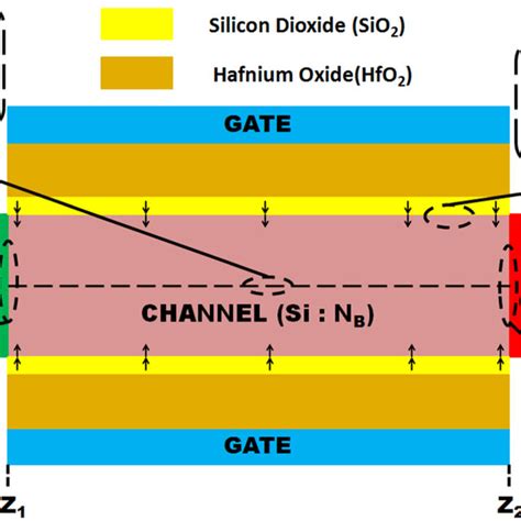 visualization of different boundary conditions in gsi nwm download