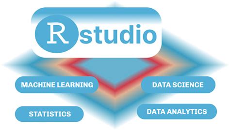 Do Advanced Data Analysis And Statistics With Rstudio And Python By Bisachukwu Fiverr