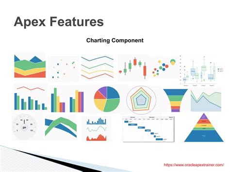 Oracle Apex Intoduction Pptx