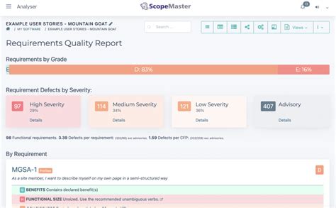 Example User Stories Analysed And Tested