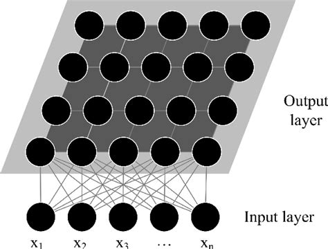 Figure 1 From Reconstructing Sound Speed Profile From Remote Sensing