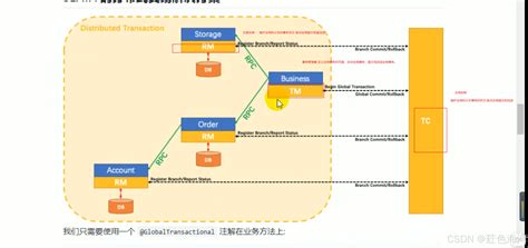 分布式事务 详解 Csdn博客