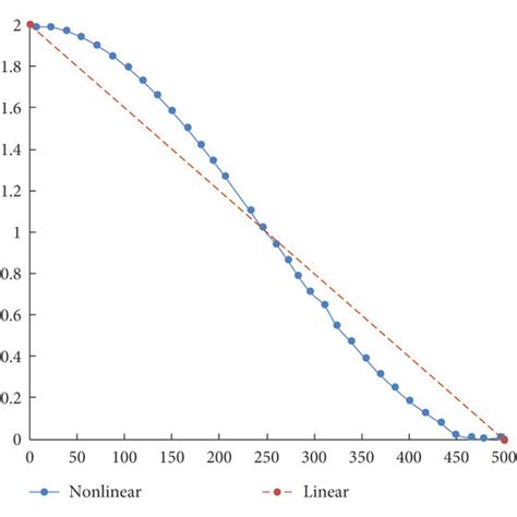 Convergence Factor Comparison Diagram Download Scientific Diagram