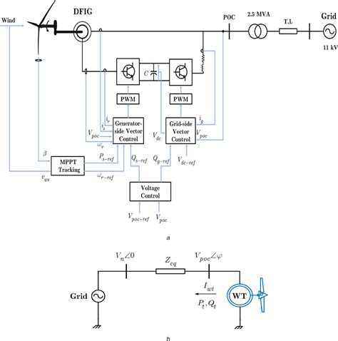 Adaptive Voltage Control Strategy For Variable‐speed Wind Turbine Connected To A Weak Network