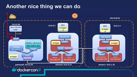 Deeper Dive In Docker Overlay Networks Ppt