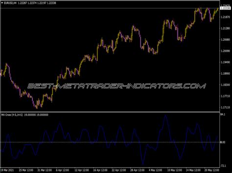 I Ma Cross Indicator ⋆ Top Mt4 Indicators Mq4 Or Ex4 ⋆ Best Metatrader