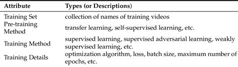 Table 2 From A Blockchain Based Trustworthy Model Evaluation Framework