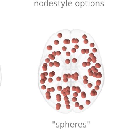 Display Options For Nodes The Figure Shows The Same 100 Nodes Plotted