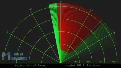Arduino Radar Project How To Mechatronics