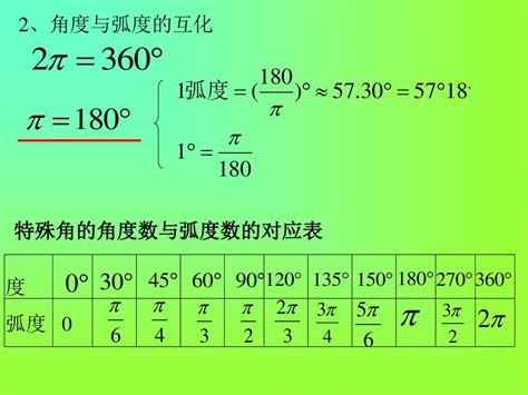 三角函数 江苏省宿豫中学 杨亚 复 习 课 ppt download
