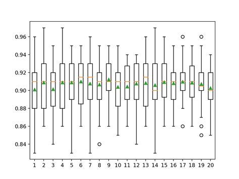 How To Develop An Extra Trees Ensemble With Python MachineLearningMastery Com